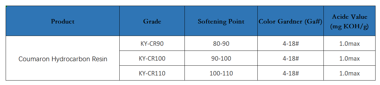 coumarone hydrocarbon resin - Kaiying New Material : Global supplier of ...